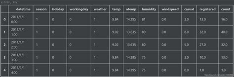 基于数据挖掘的共享单车需求量预测模型研究 共享单车数据分析项目gjnet的技术博客51cto博客