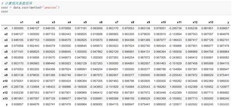 数据挖掘实战—财政收入影响因素分析及预测影响因素分析用什么数据挖掘算法 Csdn博客