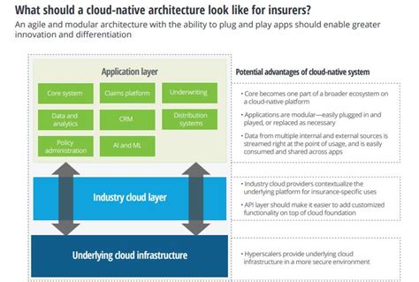 Mahantesh T On Linkedin Cloud Ux Devops Qualityengineering Innovations Dataengineering