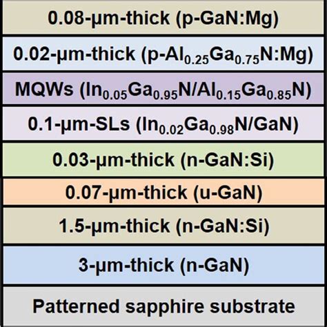Radiative Carrier Lifetime τr Nonradiative Carrier Lifetime τnr Download Scientific