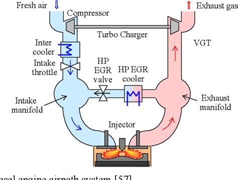 Figure 1 From Sparse Identification Of Nonlinear Dynamics With High Accuracy And Reliability