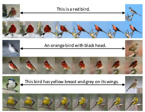 Zero Shot Results Of Interpolation Between Two Source Images With The Download Scientific