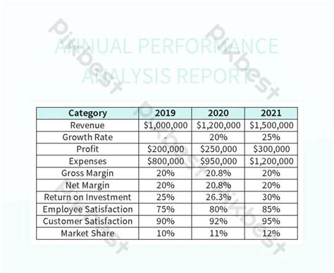Annual Performance Analysis Report Excel Template Free Download Pikbest