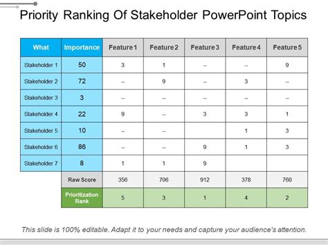 Priority Ranking Of Stakeholder Powerpoint Topics PowerPoint Slide Presentation Sample Slide