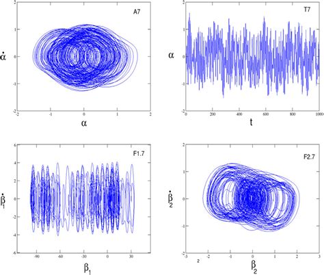 A7 Phase Space Of The Flexural Vibration Of The Micro Beam T7 Time