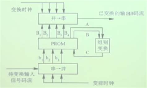 常用的传输码介绍ami码 Csdn博客