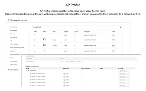 Free Management Software For Draytek Access Points And Switches Vigorconnect I Lan Technology