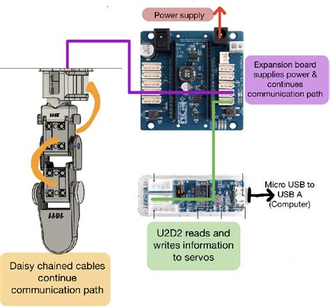 Benchmarking Reinforcement Learning Methods For Dexterous Robotic