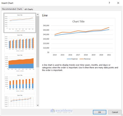 How To Create Dynamic Charts In Excel Using Data Filters 3 Easy Methods