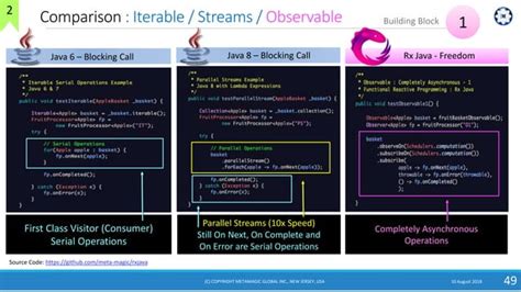 Microservices Architecture And Testing Strategies Ppt