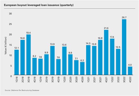 Manda And Buyouts— Slowing The Pace White And Case Llp