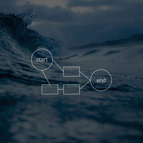 Refine Your Design Using Visual WorkFlows