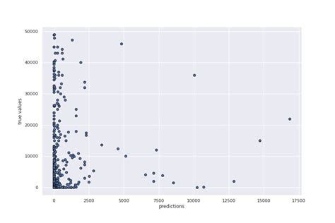 Regression Reversing Log Transformed Target After Training R2 Score Interpretation Cross