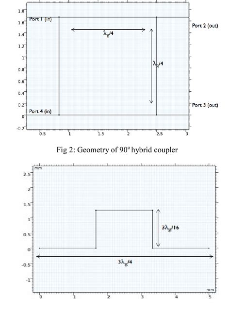 Figure 2 From Prototyping A Butler Matrix Beamforming Network For Rf Modeling For Phased Array