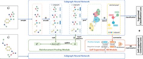 Figure 1 From Sugar Subgraph Neural Network With Reinforcement Pooling
