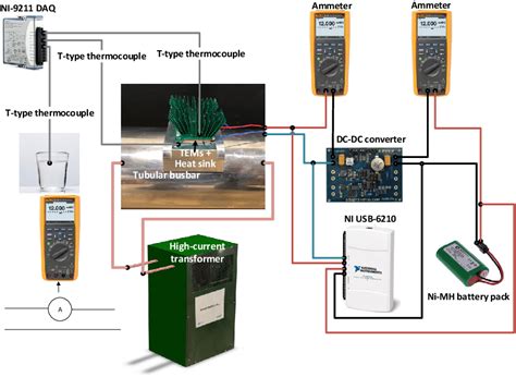 Figure 3 From Energy Balance Of Wireless Sensor Nodes Based On