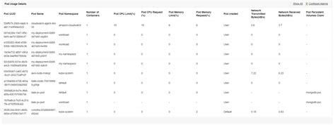Amazon Elastic Kubernetes Service Eks Monitoring Tools Manageengine Applications Manager