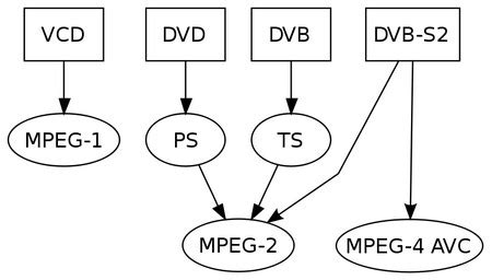 3 Free Methods To Convert MKV To MPEG With Ease