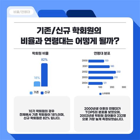 Big Data Analysis 빅데이터분석학회 안녕하세요 빅데이터분석학회 Bda📊입니다 Bda에서 10기 학회원분들의 다양한 정보들을 소개합니다🌟 자신과 같이