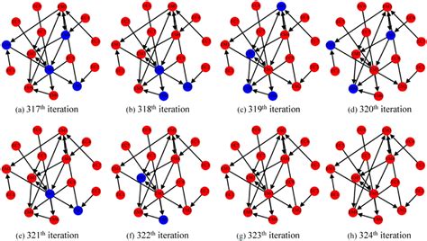 iteration process of error network for our proposed chaos‐driving