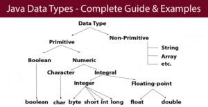 Learn Java Data Types A Complete Guide - Mr Examples