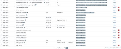 Some Values Not Fetched Correctly · Issue 12 · Albin Lindstromzabbix Edgemax Template · Github