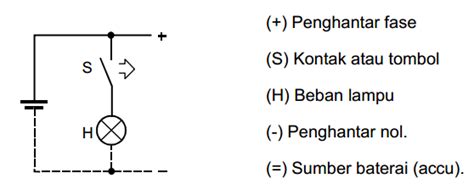 Teknik Elektronika Industri Diagram Dasar Rangkaian Pengendali