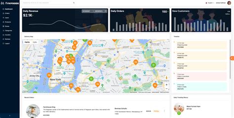 Refine V4 An Open Source React Framework84k ⭐️ On Github To Easily Build Any Type Of Crud