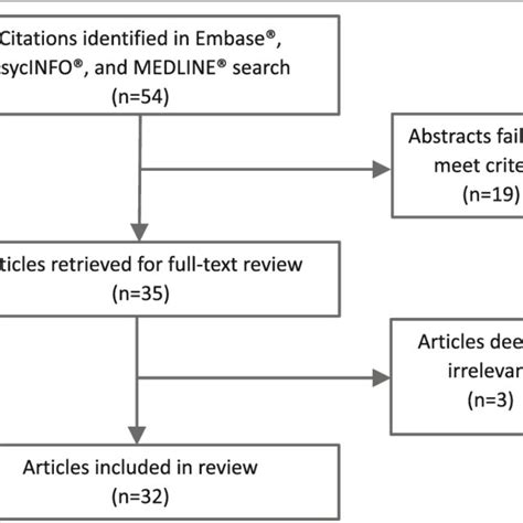 Saturation Grid For Subjects With Mf Who Are Treatment Experienced N