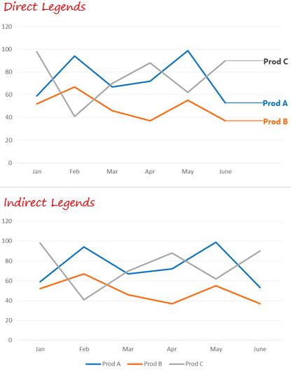 8 Best Chart Formatting Practices Goodly