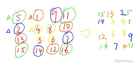 Leetcode48 旋转图像旋转图像48 Csdn博客