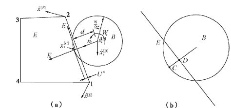 Contact Geometry Between Ball And Continuum Element Download