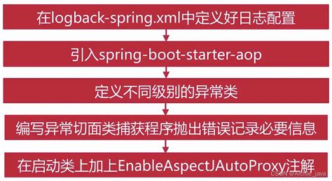 Springboot——日志系统解析springboot 系统日志 Csdn博客