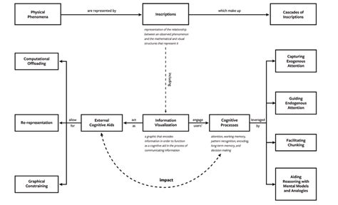 Conceptual Framework For The Perception Of Uncertainty In Data