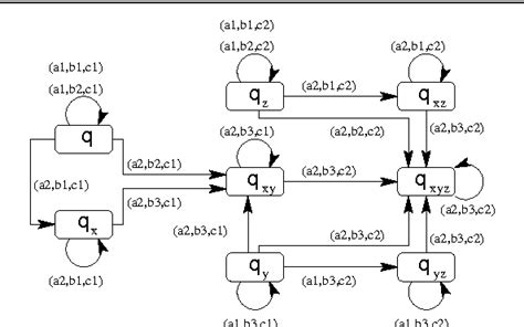 Alternating Time Temporal Logic Semantic Scholar
