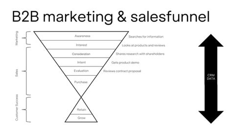 Intro Slides Data Driven Approach Pdf