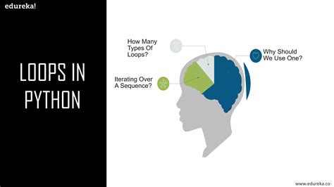 Introduction To Python Edureka Pdf Programming Languages Computing