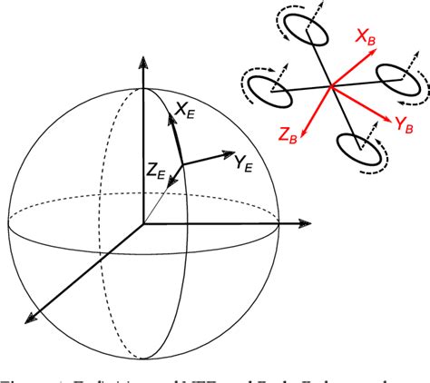 Figure 1 From Enhanced Attitude And Altitude Estimation For Indoor Autonomous Uavs Semantic