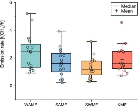 Figure 13 From An Optimized Methane Retrieval Approach Based On Kalman