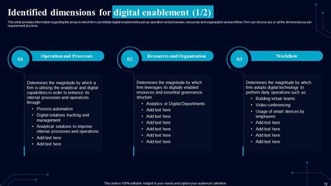 Guiding Framework To Boost Digital Environment Across Firm Powerpoint