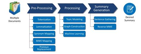 Electronics Mdpi On Linkedin Selectedarticles Grapharizer