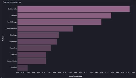 ml model development hex