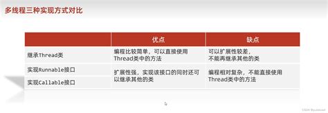 多线程的三种实现代码多线程代码 Csdn博客