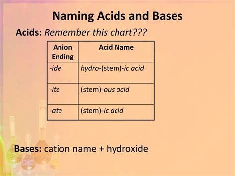 Acids and Bases. - ppt download