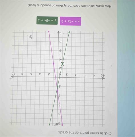 solved click to select points on the graph y 7x 3 y 5x 1 how many