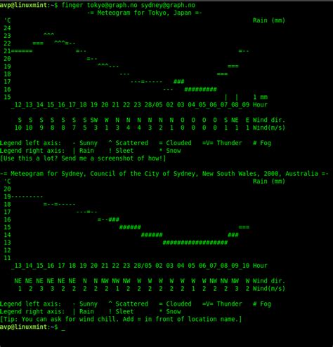 Quickly Get The Weather Forecast Using Linux Command Line I Have A PC