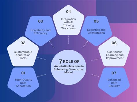 A Complete Guide On Generative Ai Text Models
