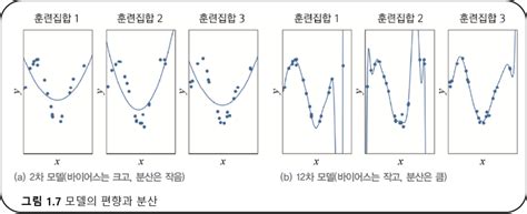 GitHub JeJuBOO MachineLearning Study Machine Learning Study