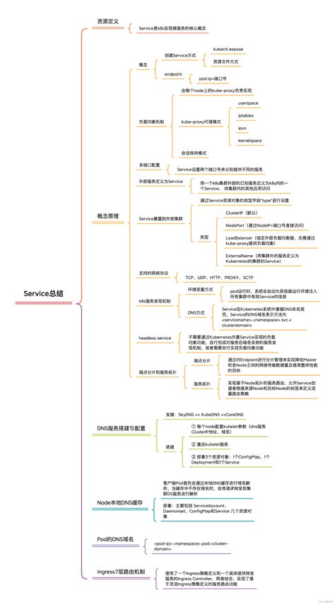 [uds] securityaccess 0x27 service 阿里云开发者社区