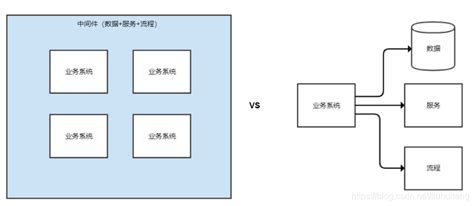 互联网架构：常用基础中间件介绍基础架构中间件 Csdn博客
